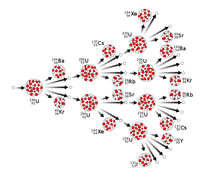 18 Main Advantages and Disadvantages of Nuclear Energy
